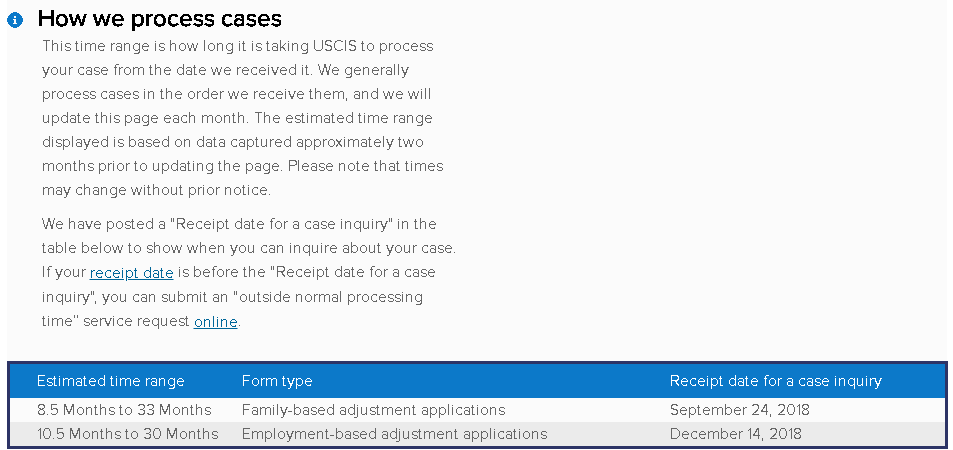 How to Check Case Processing Times? - Adjustment of Status ...