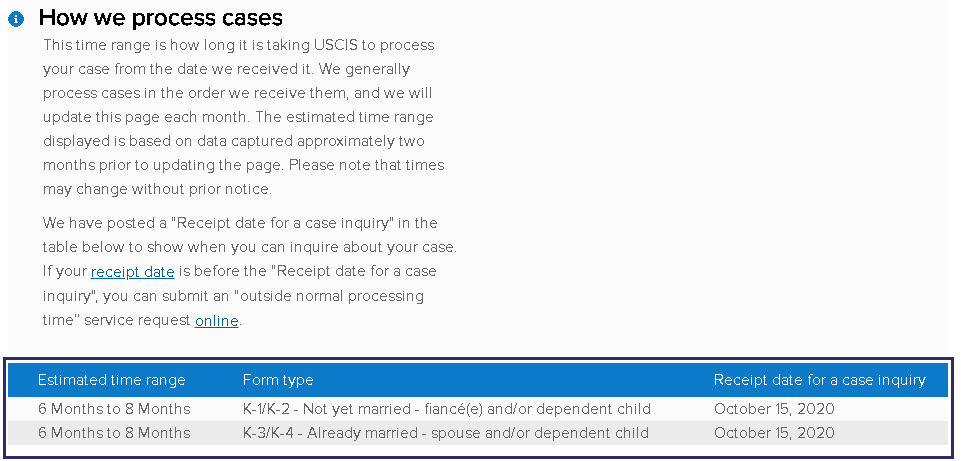 How to Check Case Processing Times - I 129F, K1 Fiancé Visas ...